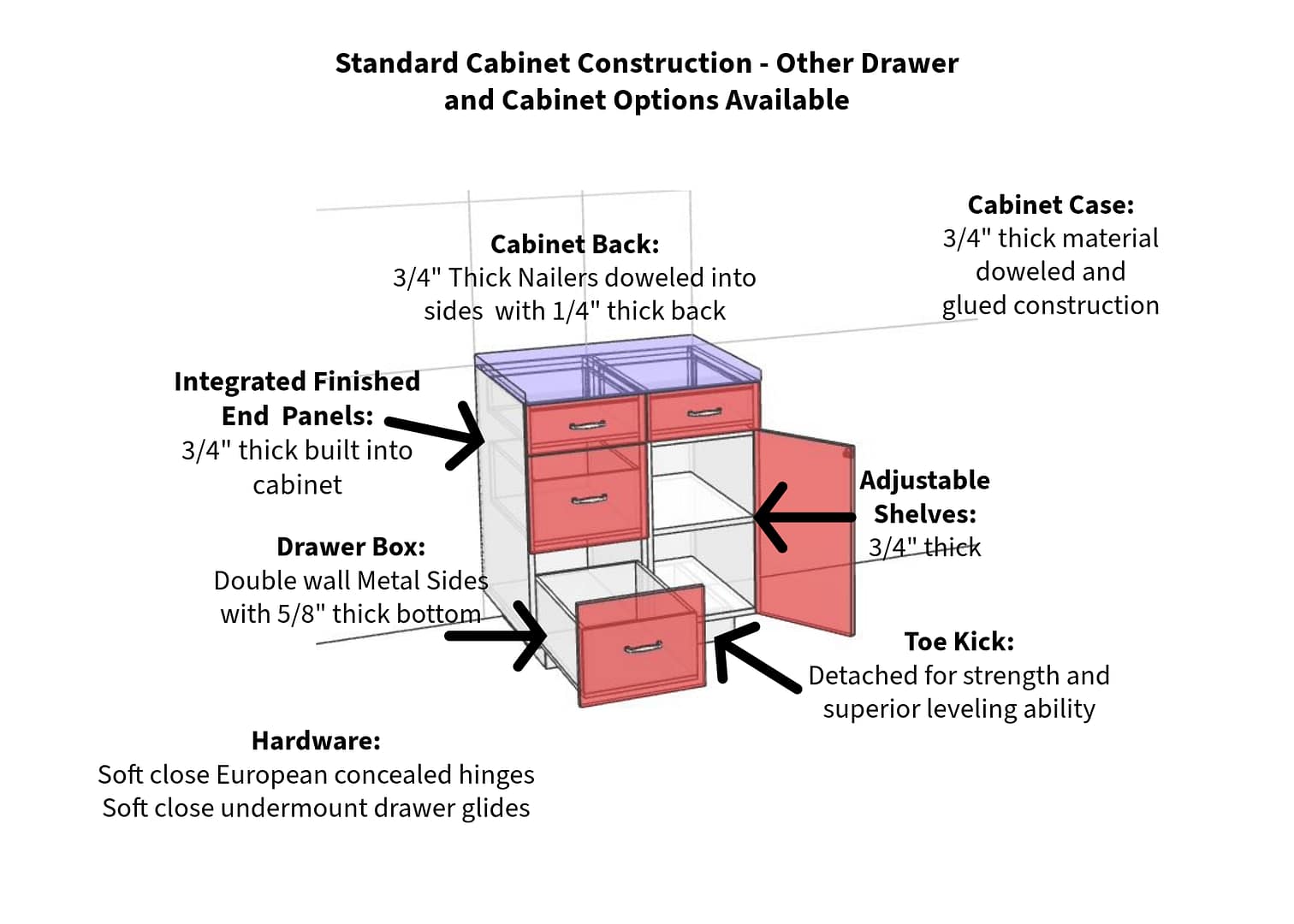 Cabinet Construction – Kerksiek Wood Design